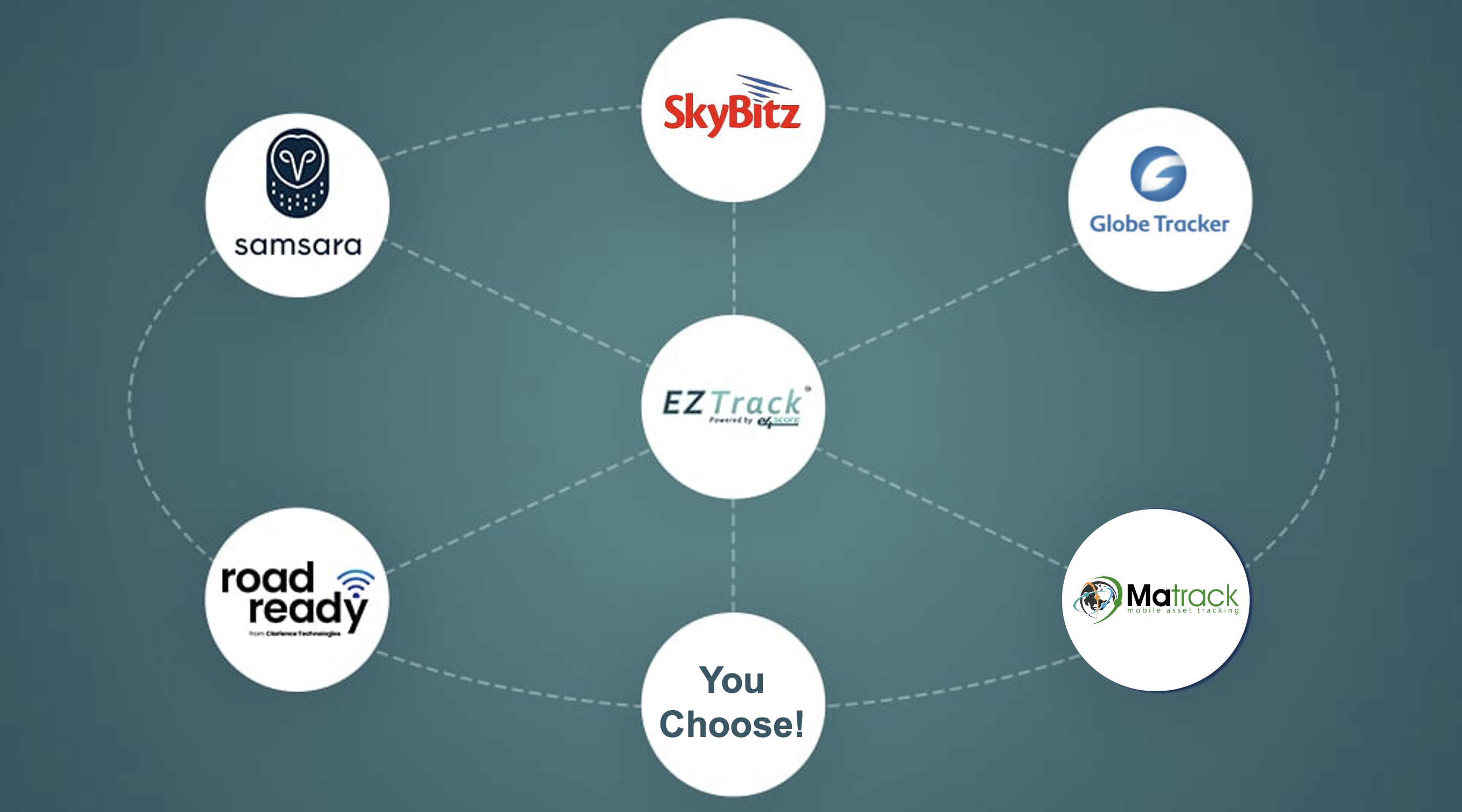 eztrack: Intuitive Trailer and Asset Tracking for Less Than 25₵/day